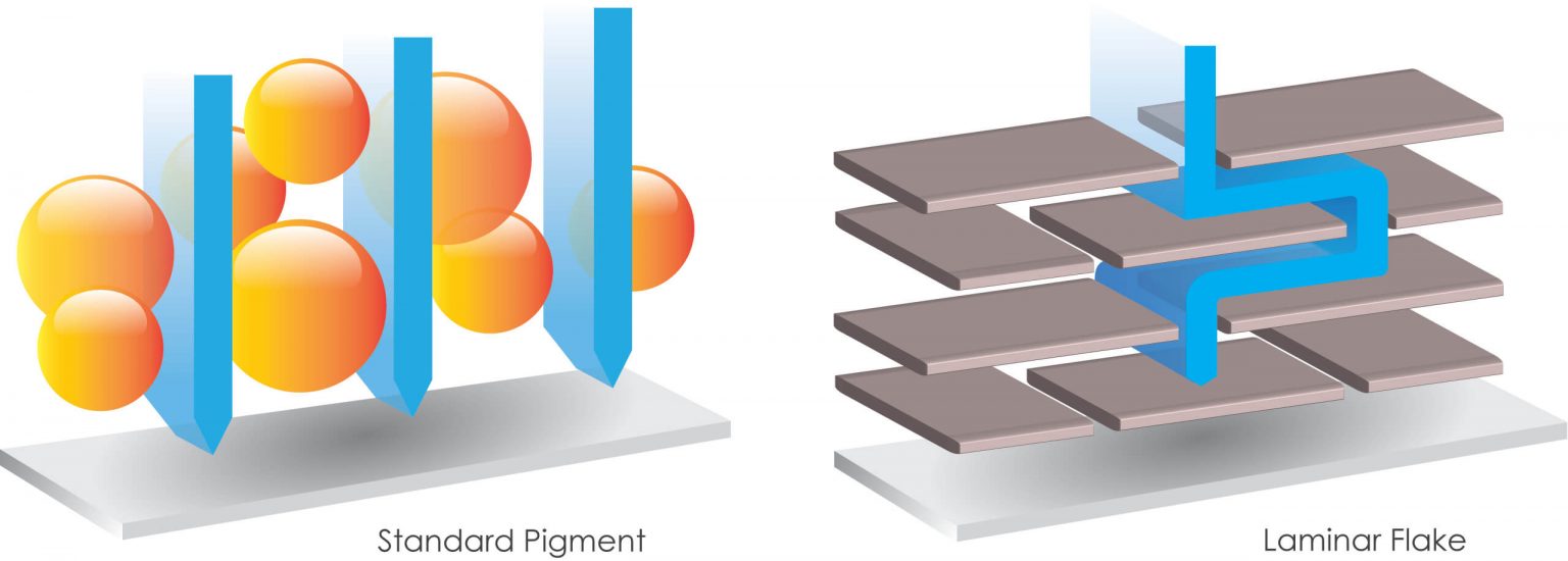 Giromax Cut Edge Corrosion Treatment | Giromax Technology